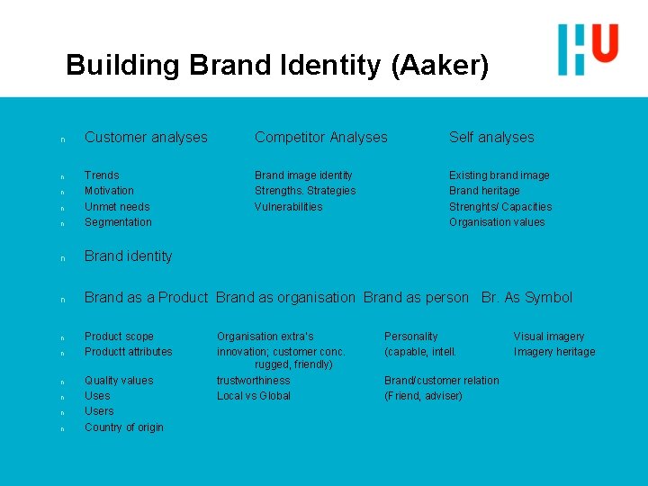 n Aakers model of Building Strong Brands n