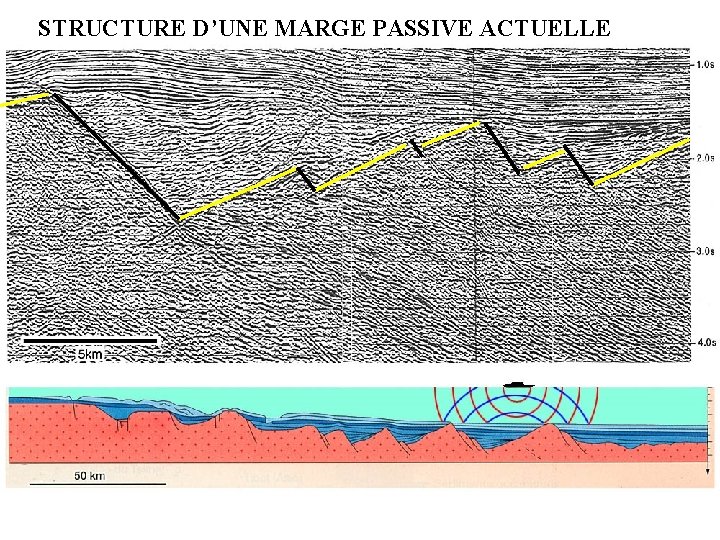 Les tmoins dune ancienne marge passive dans les