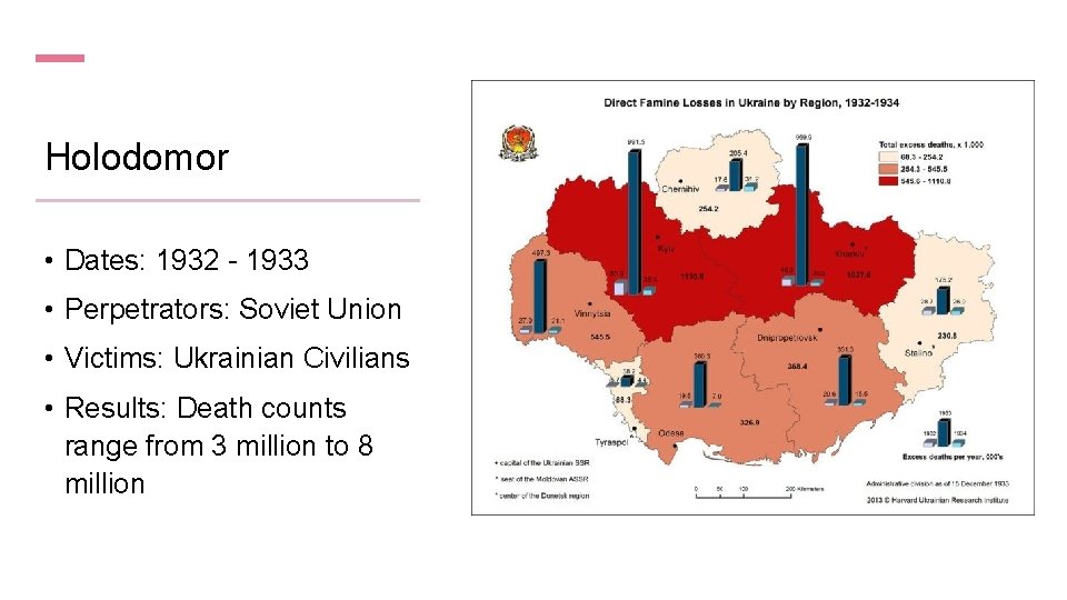 EUROPE European Genocides Holodomor a word formed from