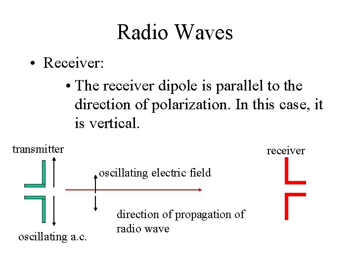 Physics Beyond 2000 Chapter 11 Electromagnetic Waves What