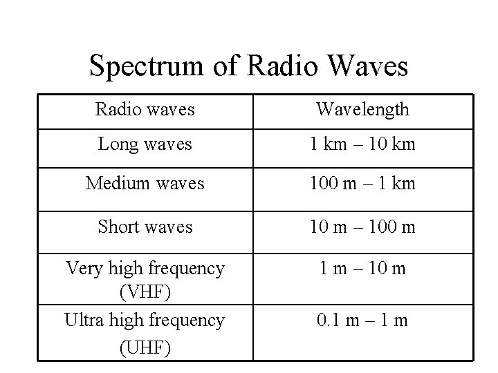 Physics Beyond 2000 Chapter 11 Electromagnetic Waves What