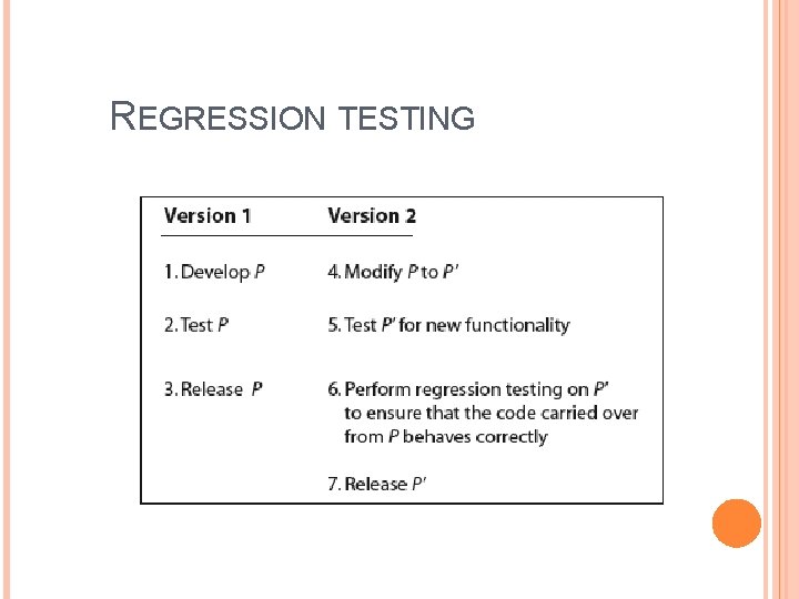 REGRESSION TESTING When execute Anytime new capability is