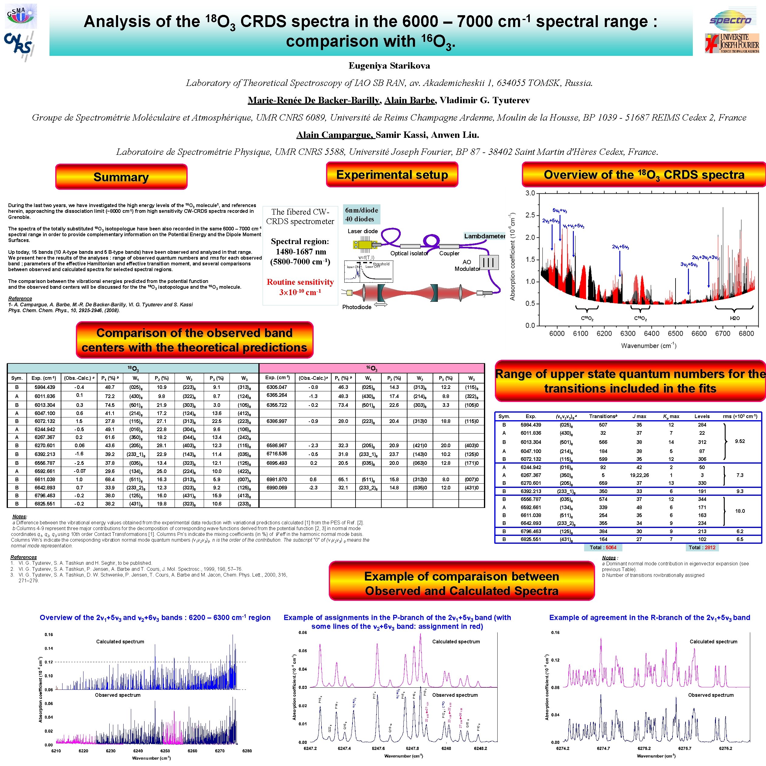 Analysis of the 18 O 3 CRDS spectra