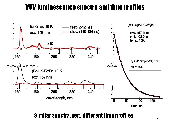 FAST AND SLOW VUVUV EMISSIONS FROM Ba F