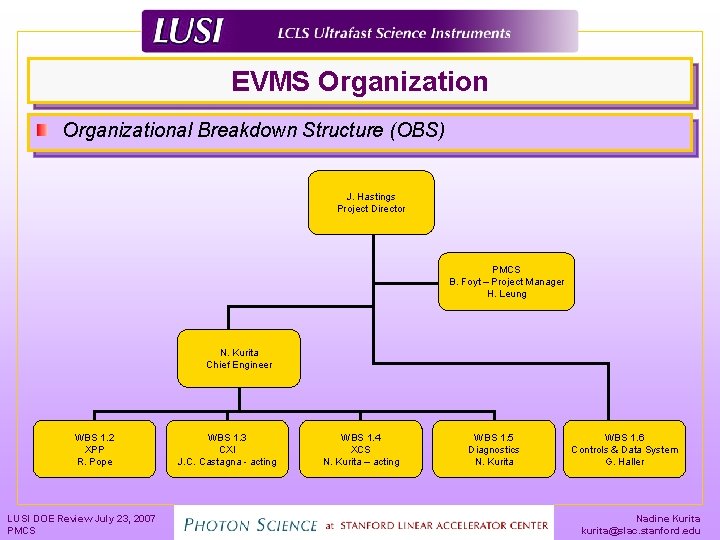 Project Management Cost and Schedule Nadine Kurita ANSIEIA748