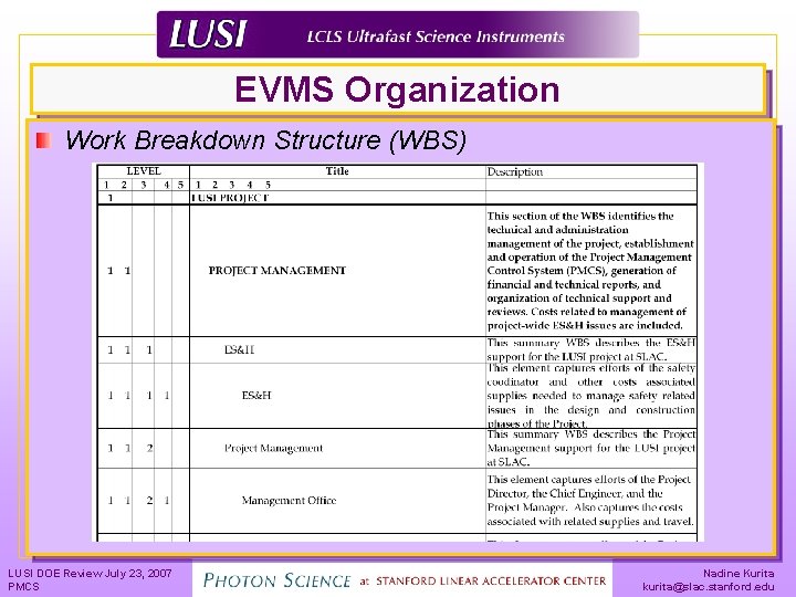 Project Management Cost and Schedule Nadine Kurita ANSIEIA748