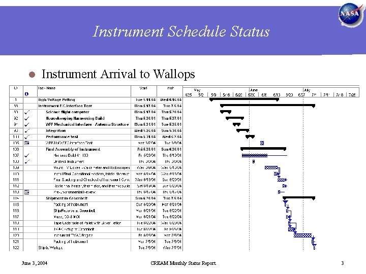 SUBORBITAL AND SPECIAL ORBITAL PROJECTS DIRECTORATE CREAM Project