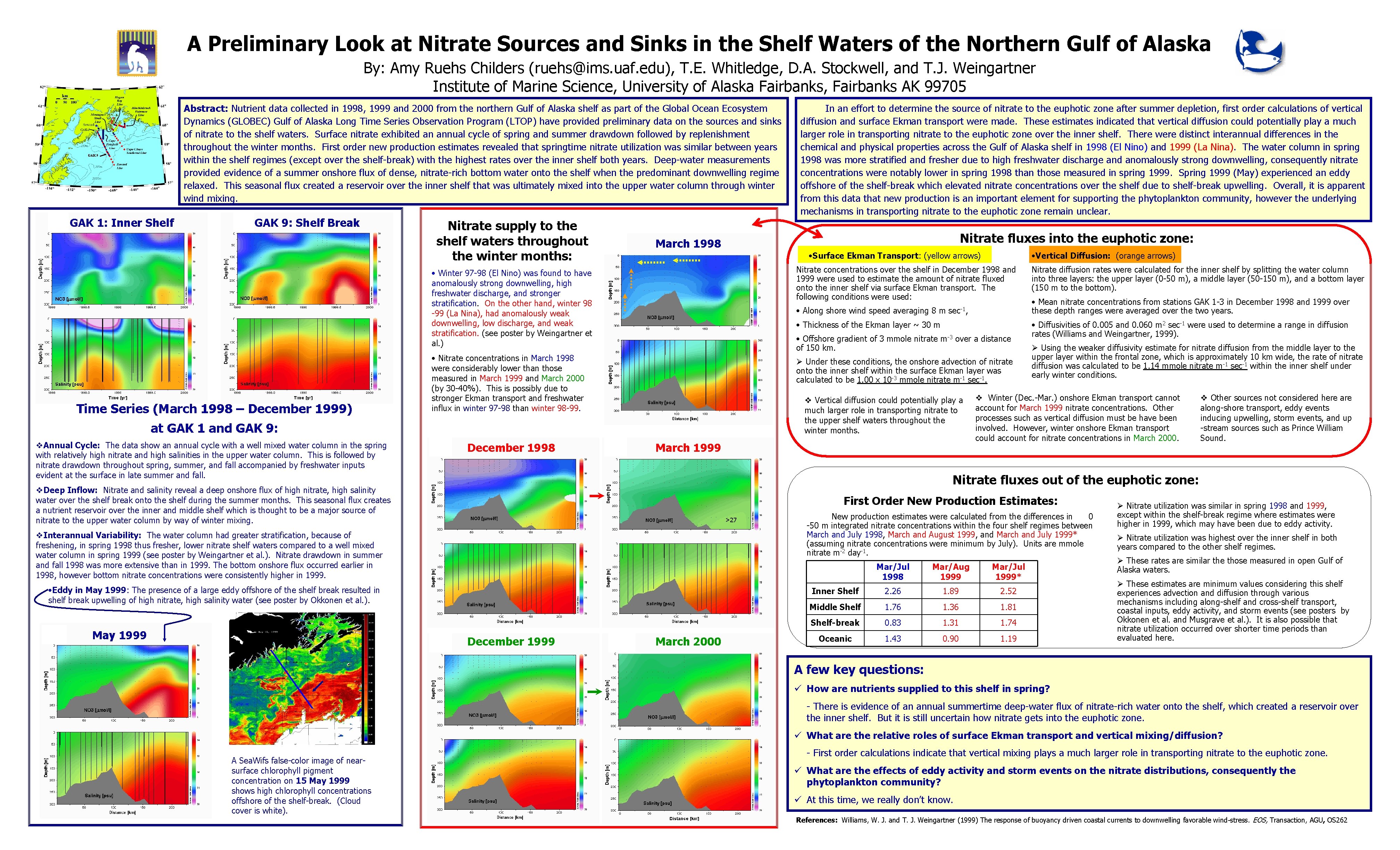 A Preliminary Look at Nitrate Sources and Sinks
