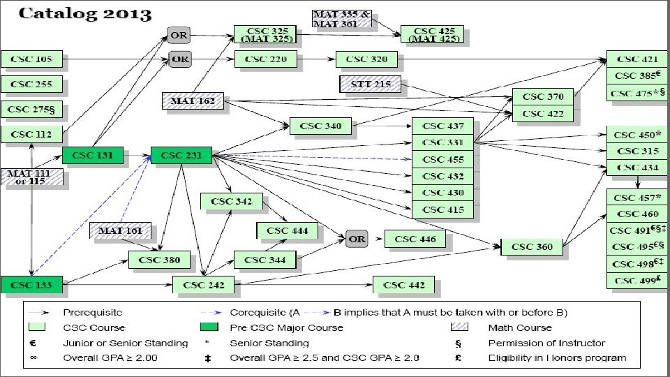 Class Scheduler By Victor Mancha Kunta Lowe Formal