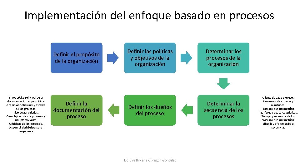 Enfoque basado en procesos Propsito Mejorar la eficacia