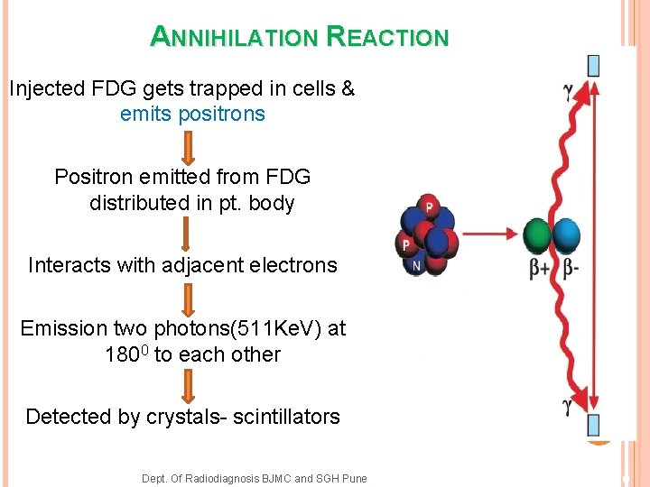 POSITRON EMISSION TOMOGRAPHY By Dr Pooja Deshpande PET