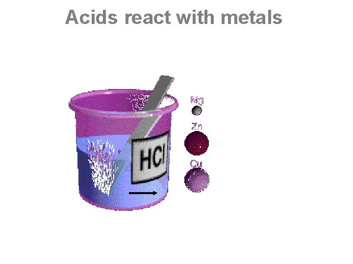 Acids and Alkalis Learning Objectives To know that