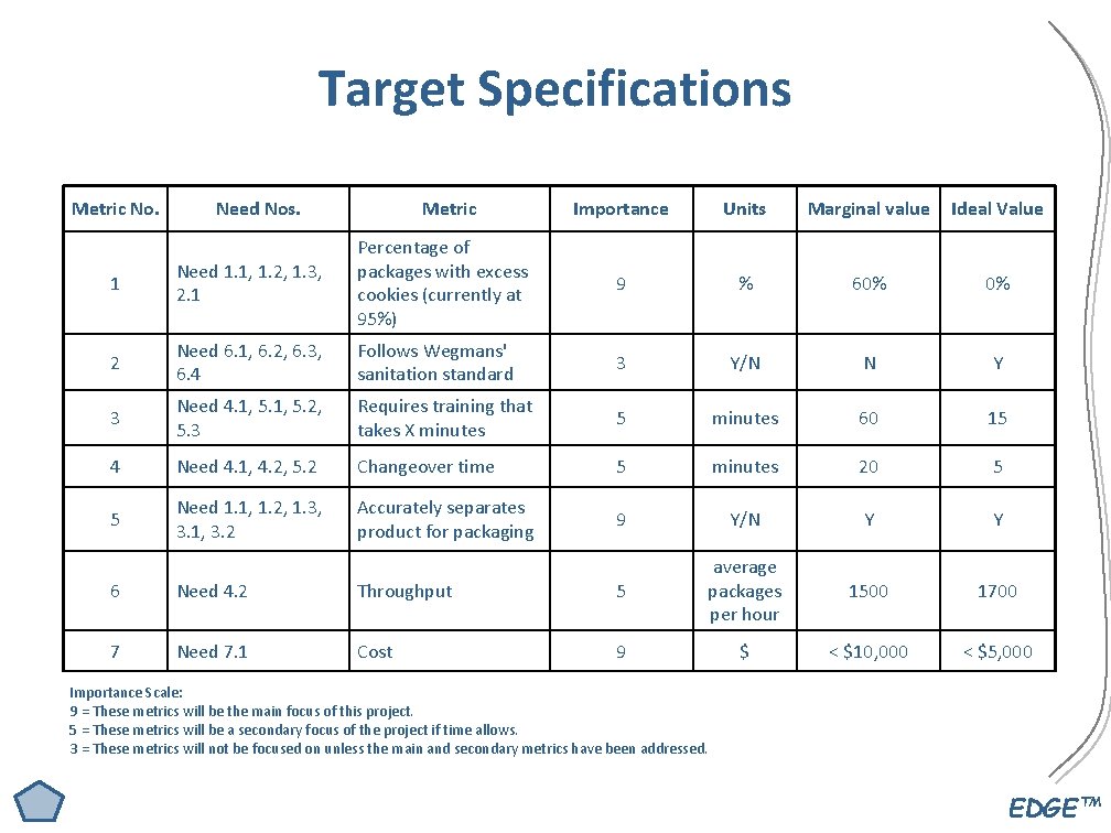 Systems Level Design Review P 09711 AutomationImprovement of