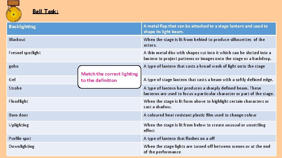Bell Task Backlighting A metal flap that can
