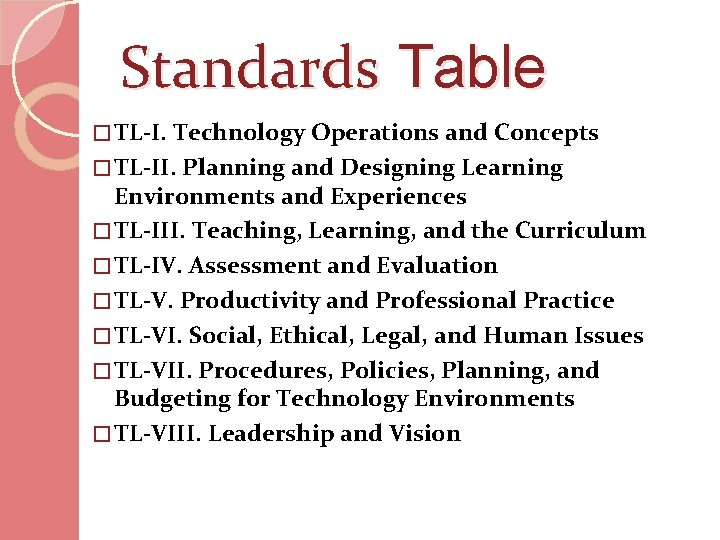 Betty Teresa Ray Ed S Instructional Technology Portfolio