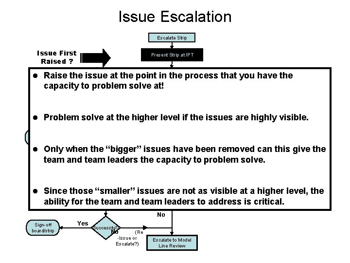 ISSUE RESOLUTION ESCALATION Training Pack Aims and Objectives