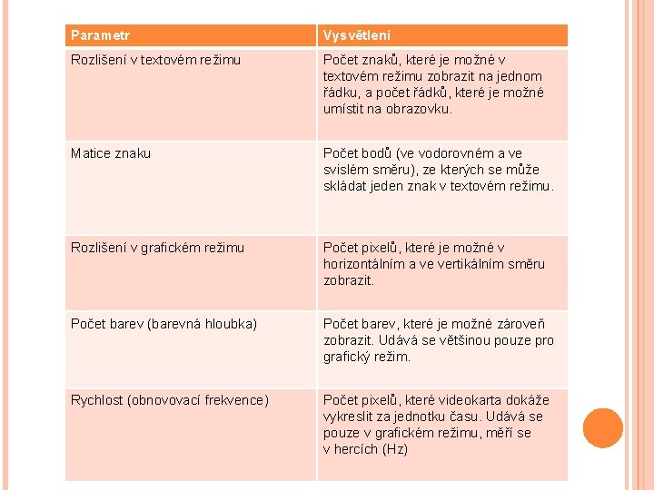 GRAFICK KARTY Zkladn parametry Grafick karta t videokarta