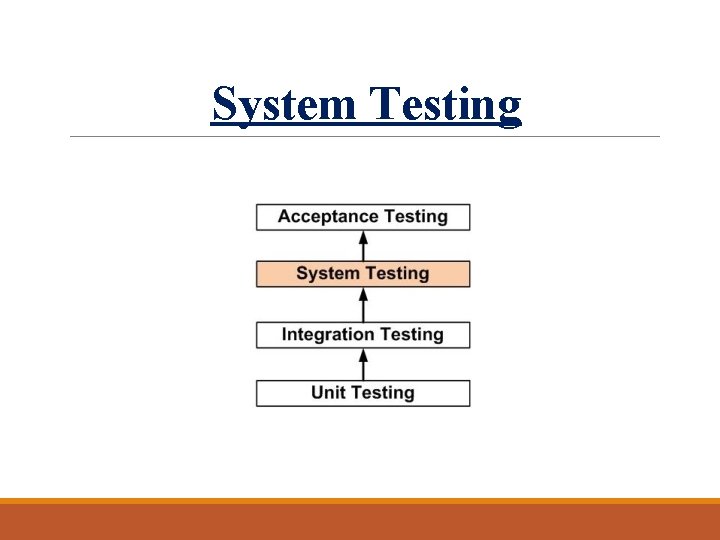 System Analysis Design Chapter 9 System Testing Failure
