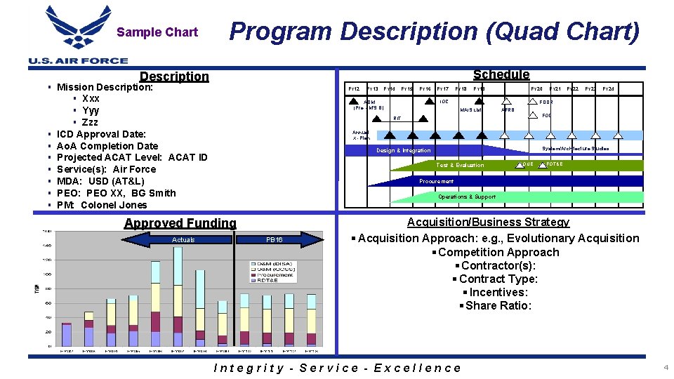 CLASSIFICATIONFOR OFFICIAL USE ONLYPreDecisionalAFRB or DAB Support ...