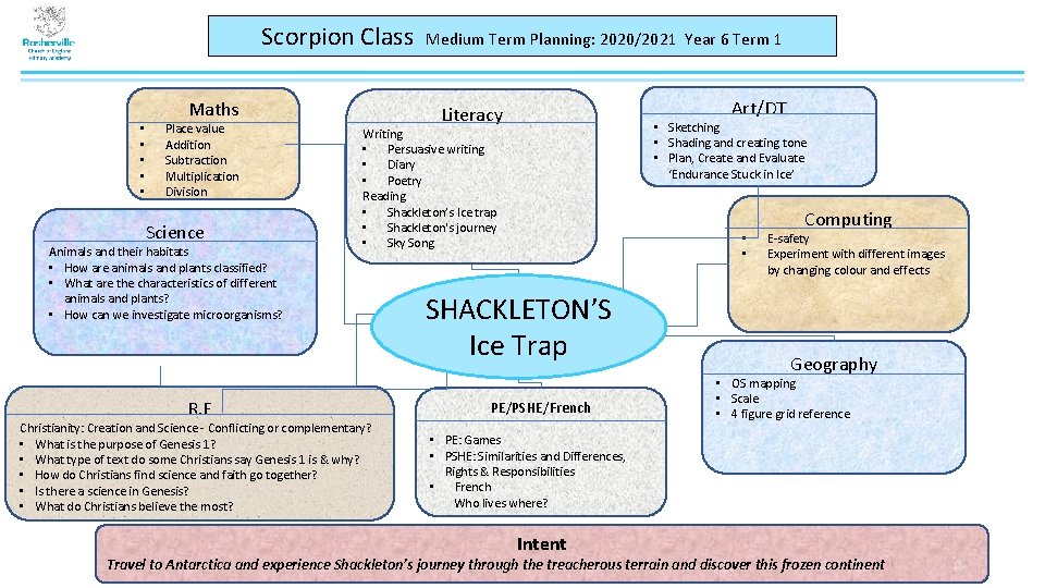 Scorpion Class Maths Place value Addition Subtraction Multiplication