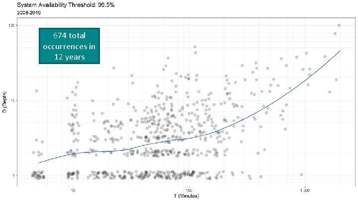Possible Resilience Stats Brett Efaw 2020 IEEE JTCM