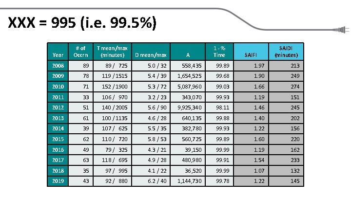 Possible Resilience Stats Brett Efaw 2020 IEEE JTCM