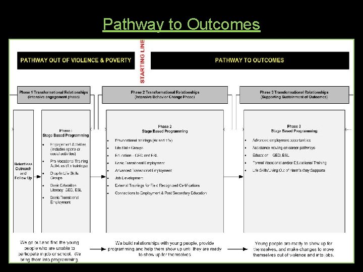 Beyond the Numbers Data Use for Continuous Improvement