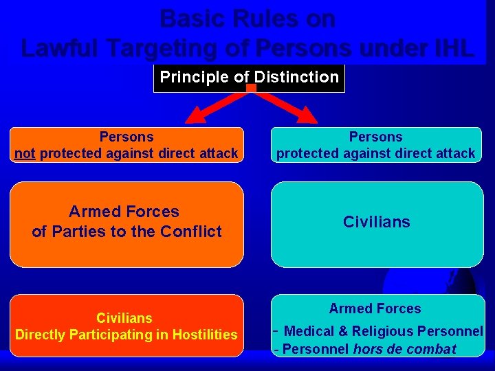 Chapter 5 Combatants Civilians and Other Belligerents Agenda