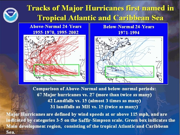 Welcome Jeff Orrock Warning Coordination Meteorologist National Weather