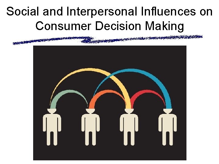 Social and Interpersonal Influences on Consumer Decision Making