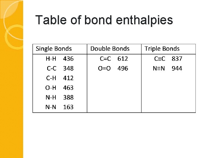 Energetics IB Topics 5 15 PART 2 Calculating