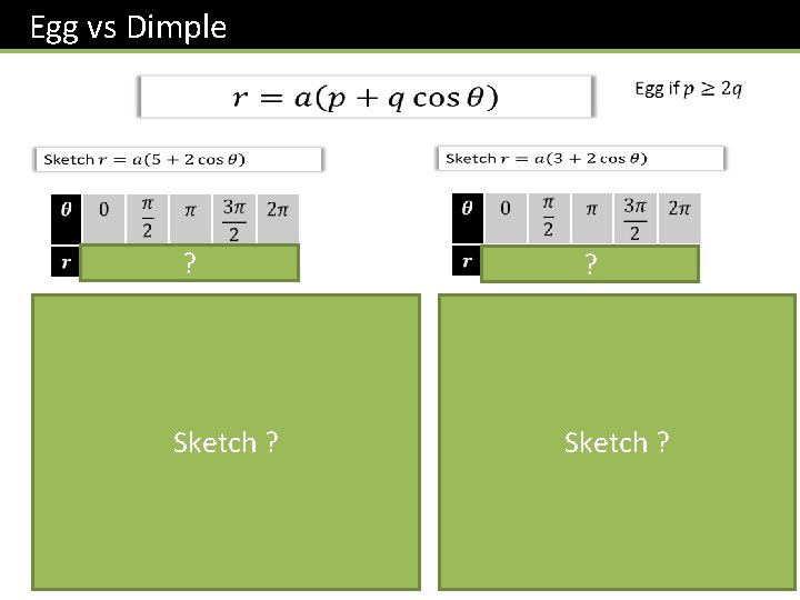 Core Pure 2 Chapter 5 Polar Coordinates jfrosttiffin
