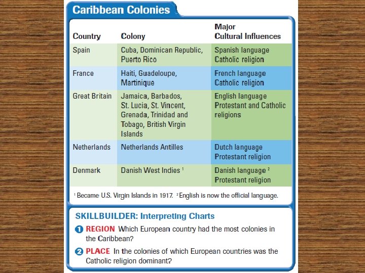 1 Culture Grams and tiny map annotations need