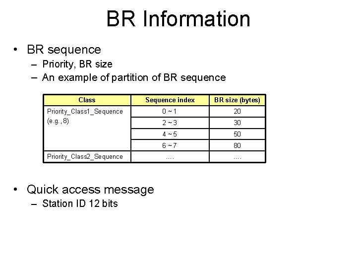 Contentionbased Random Access BR Procedure Document Number IEEE