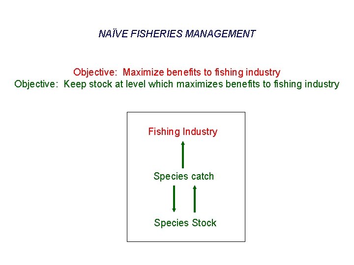 SOCIOECONOMIC OBJECTIVES AND INDICATORS FOR ECOSYSTEMBASED FISHERY ...