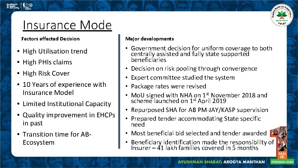 AB PMJAY KASP Kerala Experience Dr Rathan Kelkar