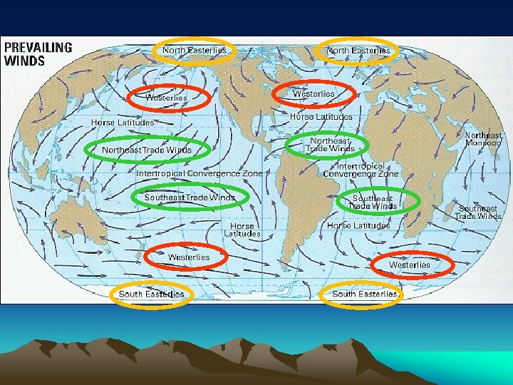 Climate Ecosystems made of abiotic and biotic Abiotic