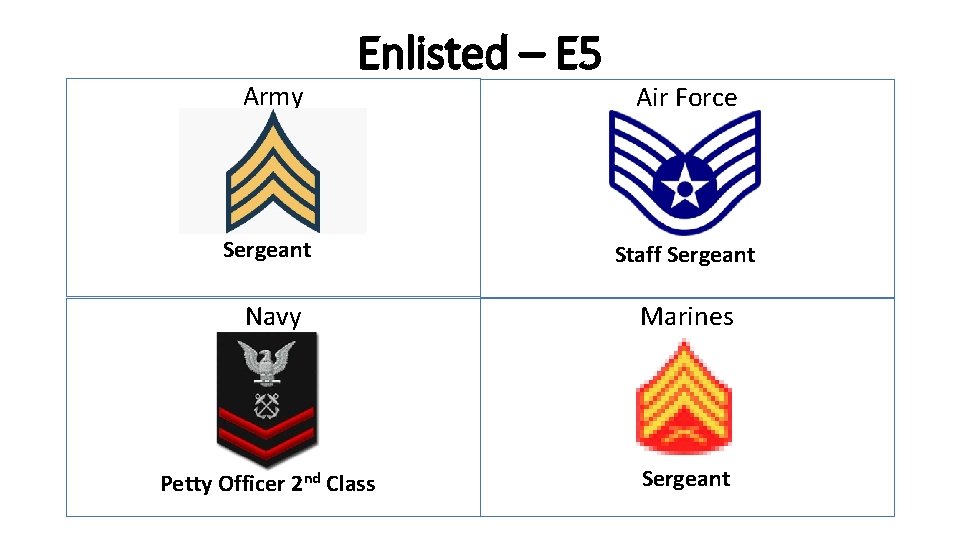 Military Ranks E 1 O 9 Booker T