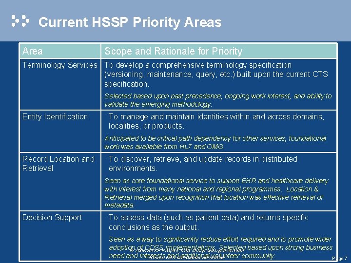 Healthcare Services Specification Project An Overview of HSSP