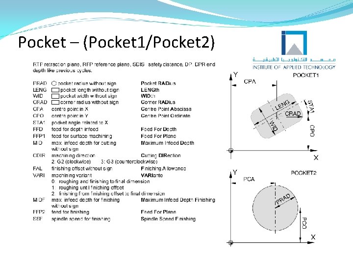 CNC Programming Milling Module Objectives 1 To use