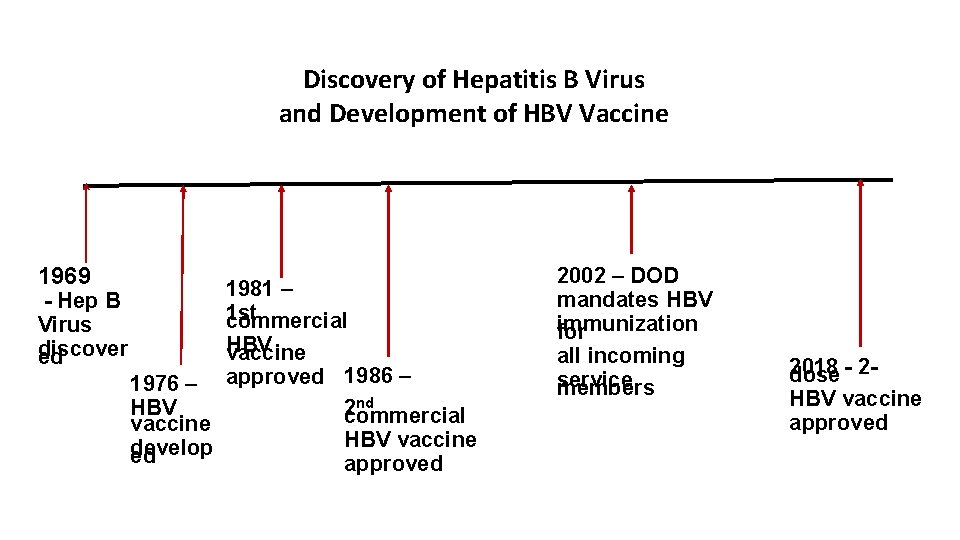ELIMINATE CHRONIC HEPATITIS B IN WASHINGTON STATE Nadine