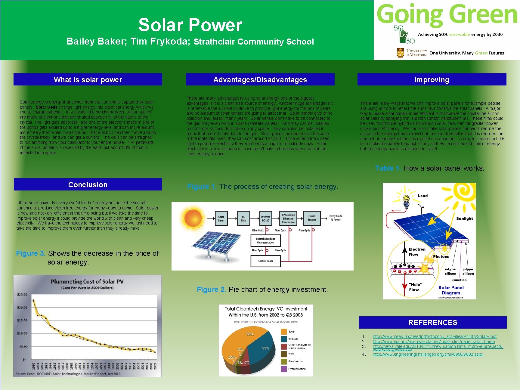 Solar Power Bailey Baker Tim Frykoda Strathclair Community