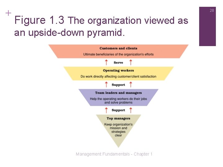 Presentation to Power Point Accompany Chapter 1 of