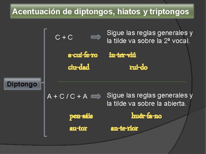 Definicin reconocimiento y acentuacin grfica DIPTONGOS HIATOS Y