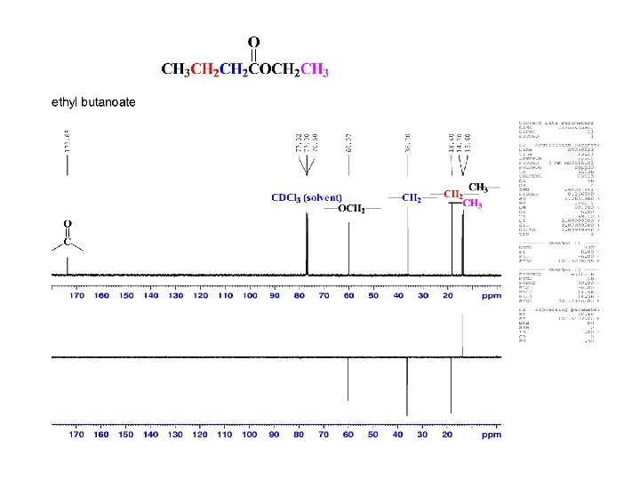 Nuclear Magnetic Resonance NMR Spectroscopy Part 1 Carbon