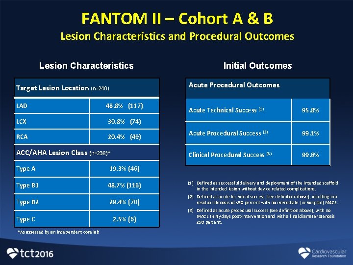 FANTOM II SixMonth Clinical and Angiographic Results With