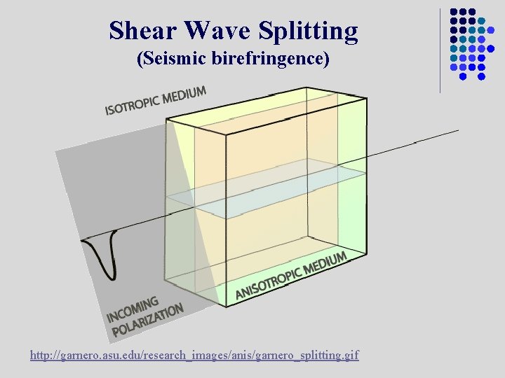 Introduction to Shear Wave Splitting Erin Elliott Guofeng