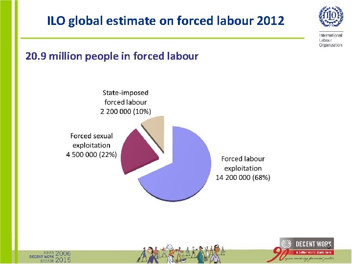 ILO Conventions Nos 29 and 105 Forced labour