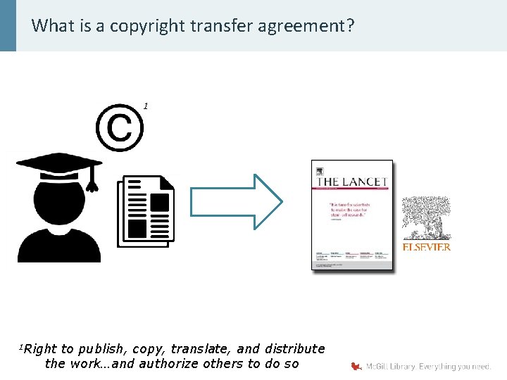 Know your rights What to consider before you