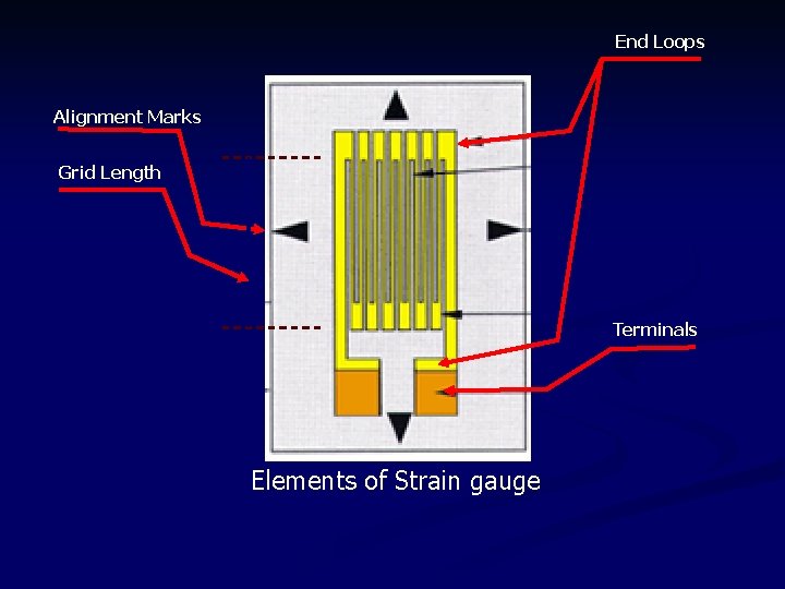 Construction of Strain Gauge Dr Ameer Ali Kamel